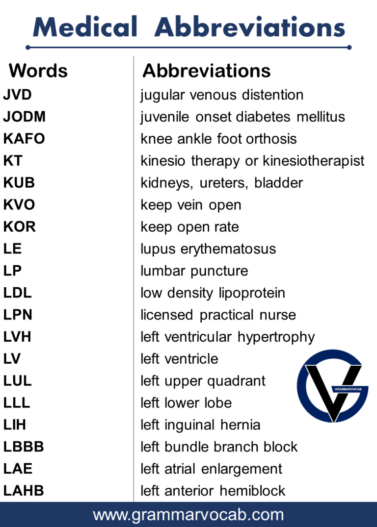 List of Medical Abbreviations - GrammarVocab