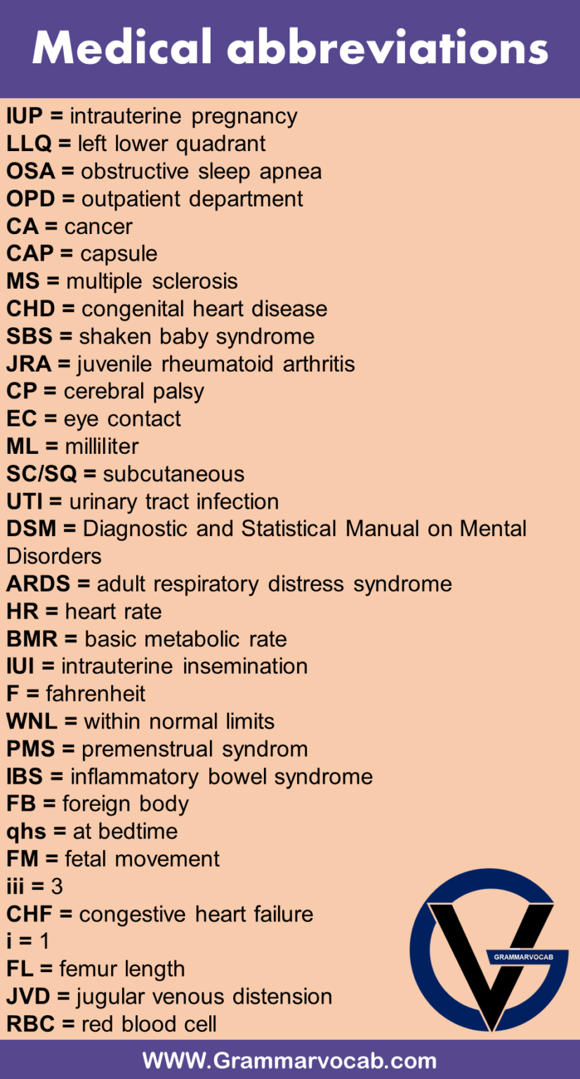List of Medical Abbreviations - GrammarVocab