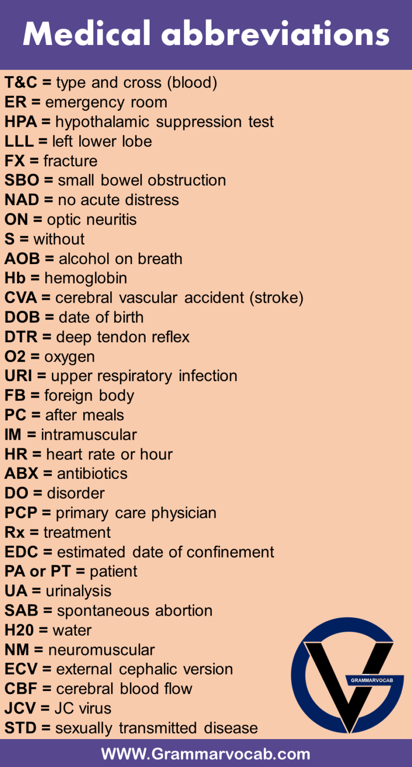 List of Medical Abbreviations - GrammarVocab