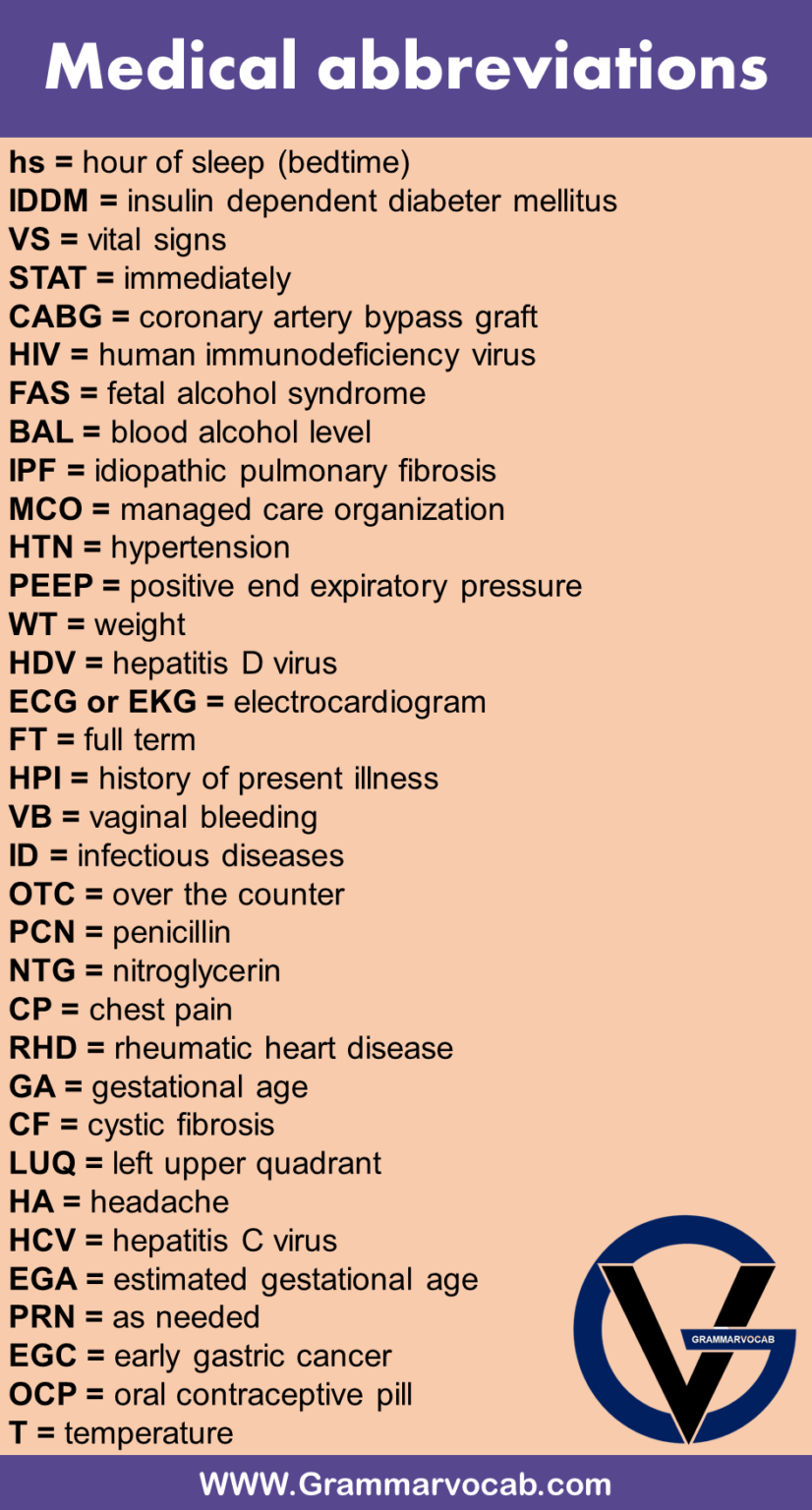 List of Medical Abbreviations - GrammarVocab