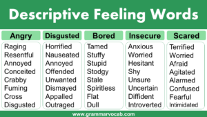 100 Descriptive Feeling Words List in English - GrammarVocab