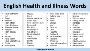 100 English Health and Illness Words – Health Vocabulary Words List ...