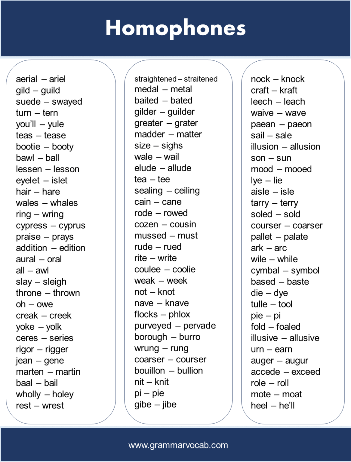 1000 Homophones Pdf and Infographics - GrammarVocab
