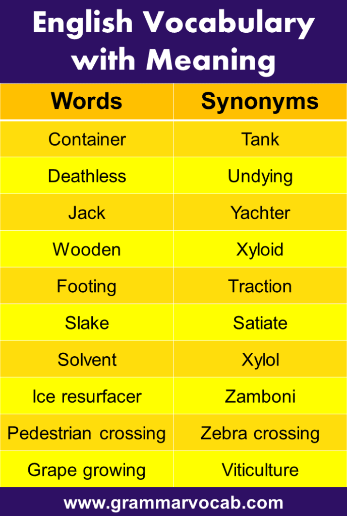 Daily Use English Vocabulary with Meaning - GrammarVocab