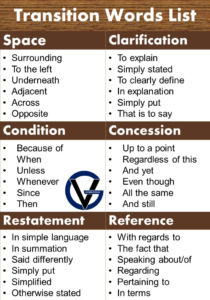 Middle School Transition Words List - GrammarVocab