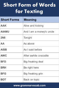 1500+ Short Form of Words for Texting - GrammarVocab