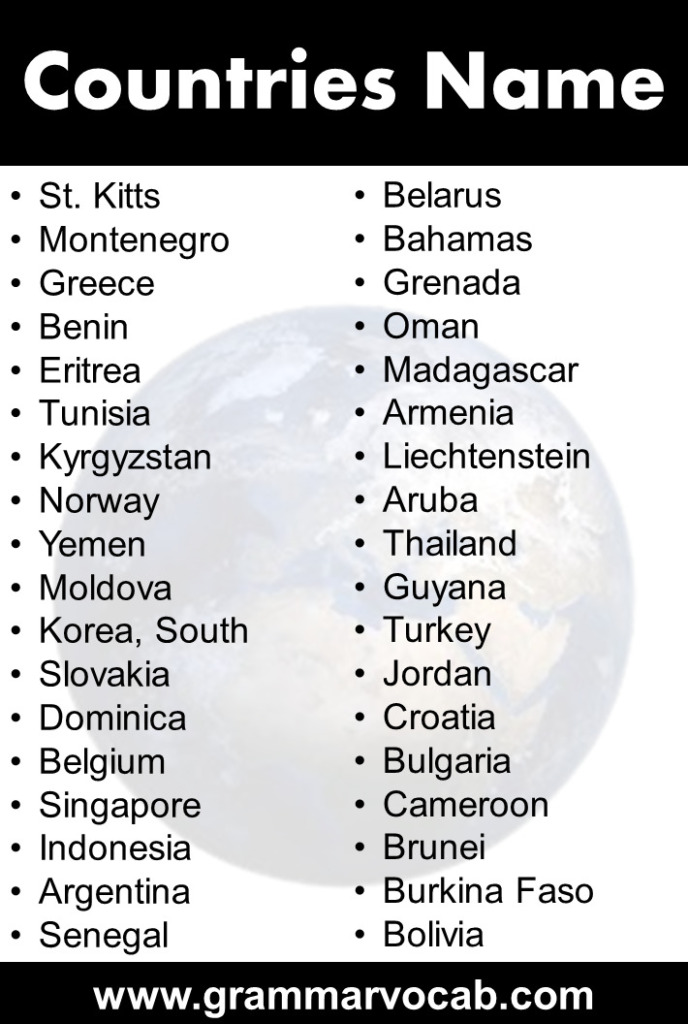 List of All Country Names with Their Capital - GrammarVocab