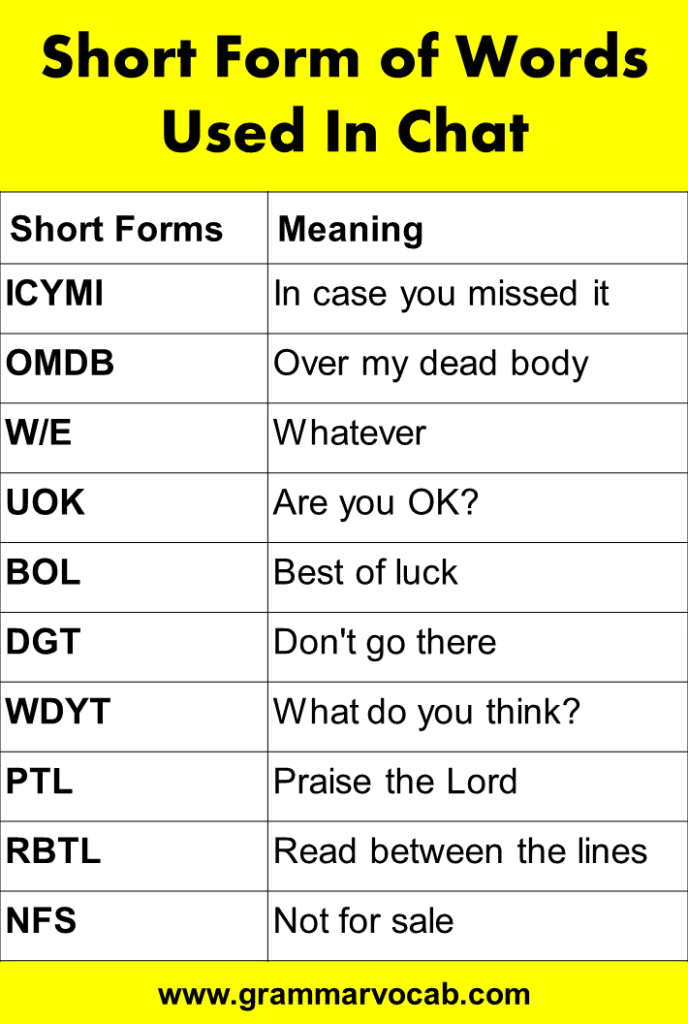 250+ Short Form of Words Used In Chat - GrammarVocab