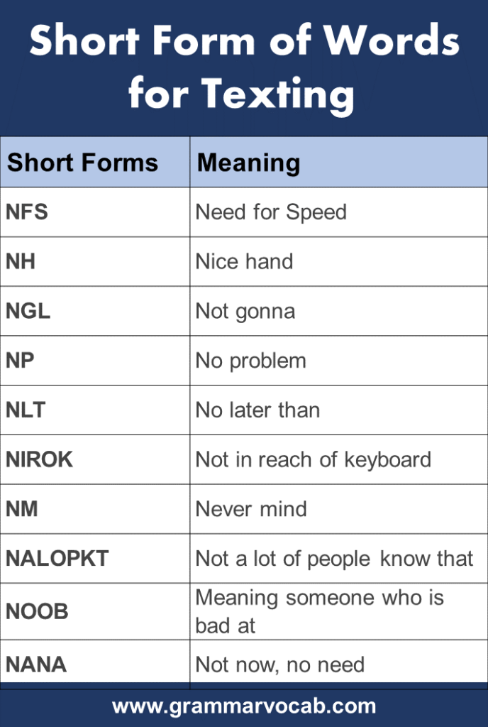 1500+ Short Form of Words for Texting - GrammarVocab
