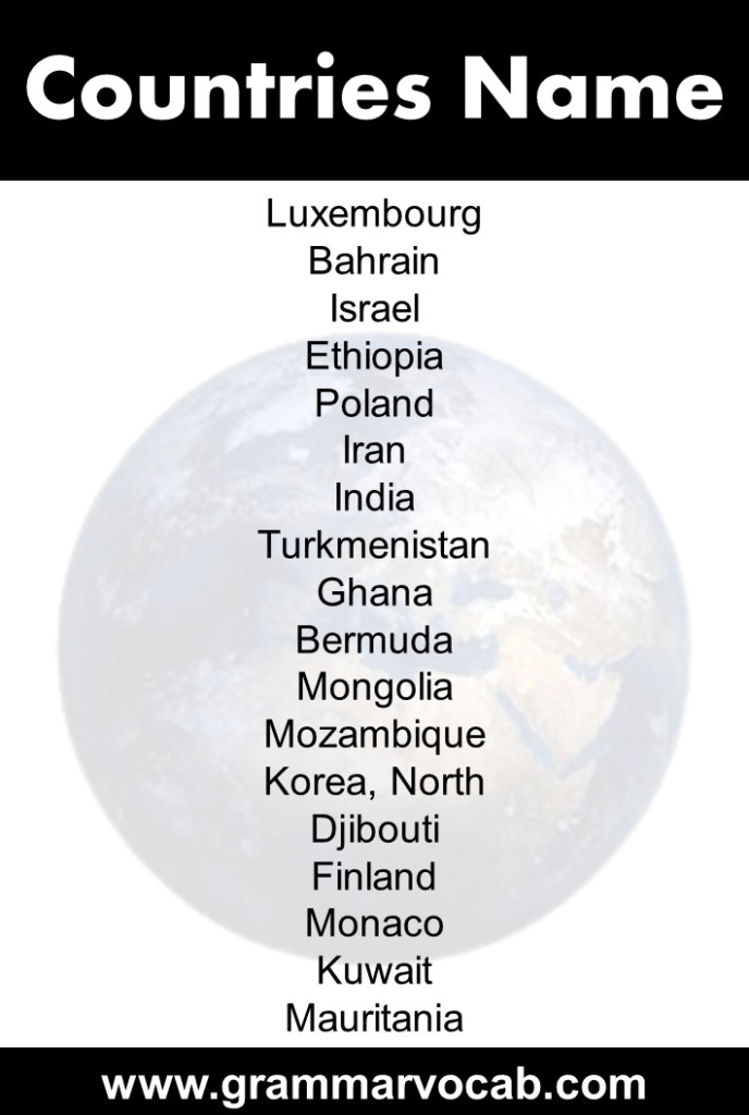 List of All Country Names with Their Capital - GrammarVocab