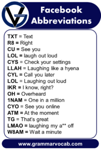 Short Form of Words Used In Facebook - GrammarVocab