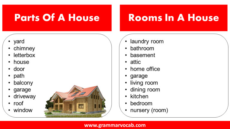 Parts Of A House - Rooms In A House - GrammarVocab