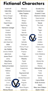 Fictional Characters Names - GrammarVocab