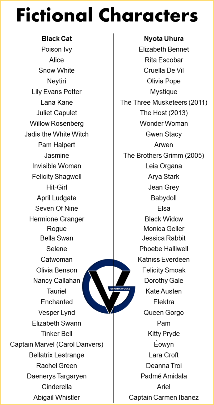 Fictional Characters Names - GrammarVocab