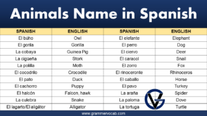 Names of Animals in Spanish - GrammarVocab