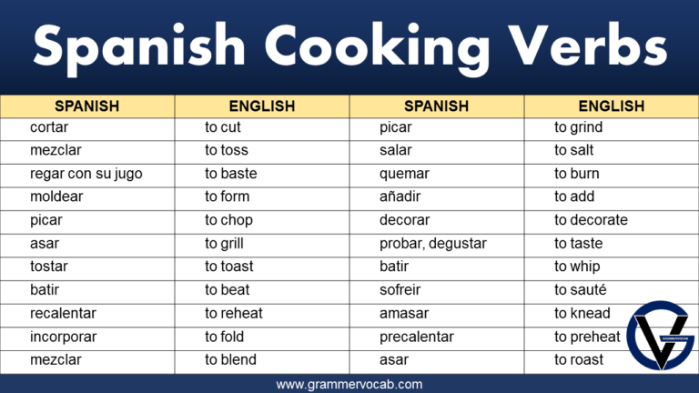 Spanish Cooking Verbs - Verbos de cocina española - GrammarVocab