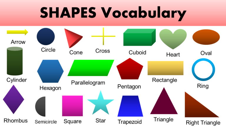 All Shapes Names - GrammarVocab