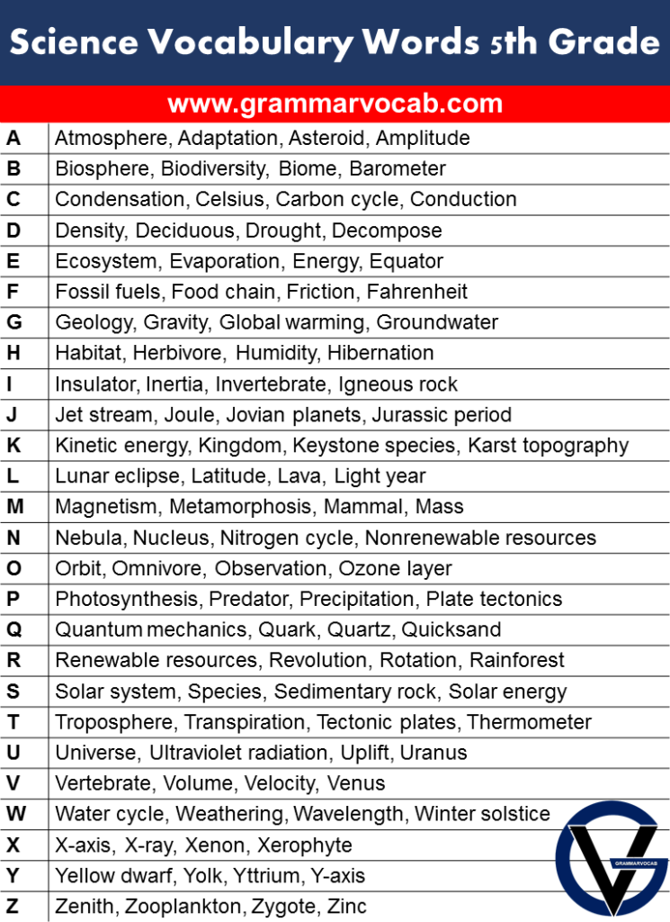 Science Vocabulary Words 5th Grade GrammarVocab Science Vocabulary Words 5th Grade GrammarVocab