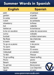 Summer Words in Spanish - GrammarVocab