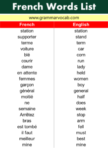 French Words List - GrammarVocab