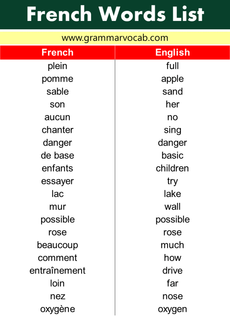 French Words List - GrammarVocab