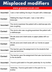 Types of Grammatical Errors - GrammarVocab