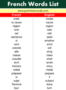 French Words List - GrammarVocab