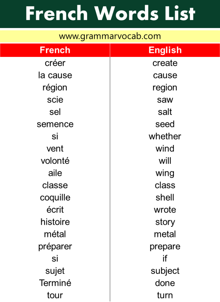 French Words List - GrammarVocab