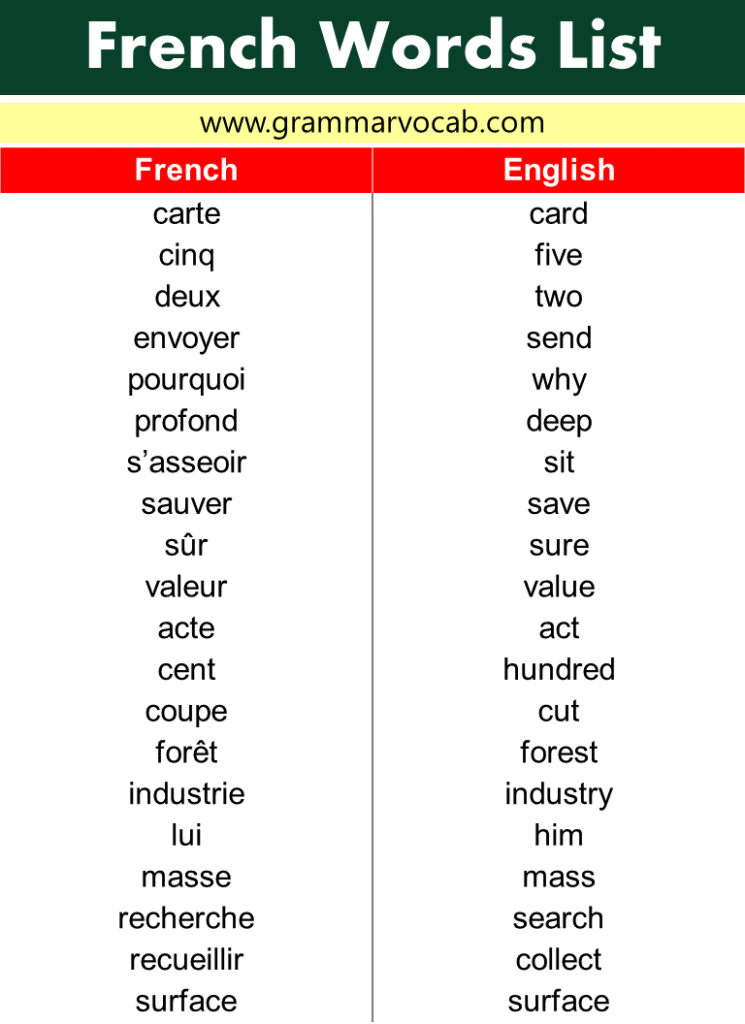 French Words List - GrammarVocab