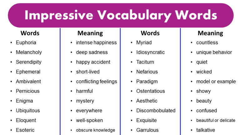 Impressive Vocabulary Words with Meaning -Smart Words - GrammarVocab