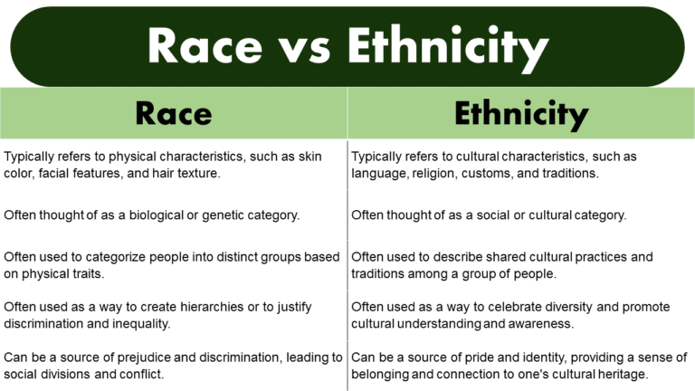 Difference between Race and Ethnicity - GrammarVocab