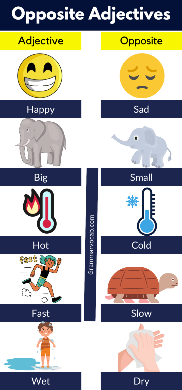 Opposite Adjectives | List of Opposite Adjectives Pdf, Pictures ...