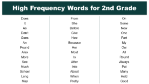 List of High Frequency Words for 2nd Grade - GrammarVocab