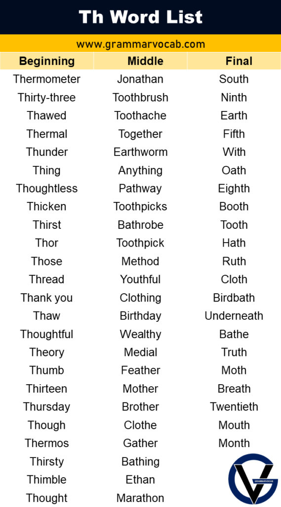 TH Word List List Of TH Words In English GrammarVocab TH Word List List Of TH Words In English GrammarVocab