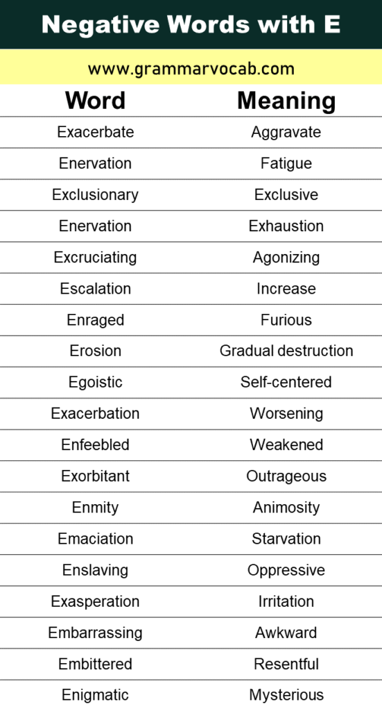 Negative Words Starting with E - GrammarVocab