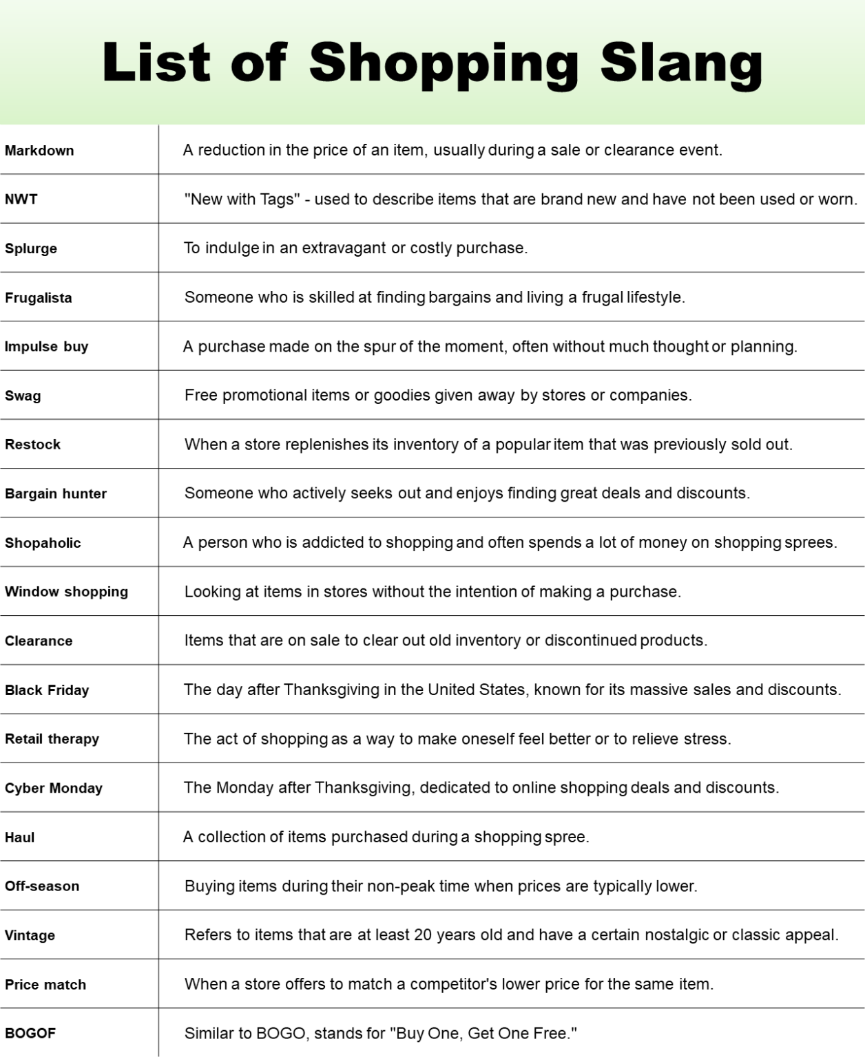 Shopping Vocabulary: List of Words for Shopping - GrammarVocab