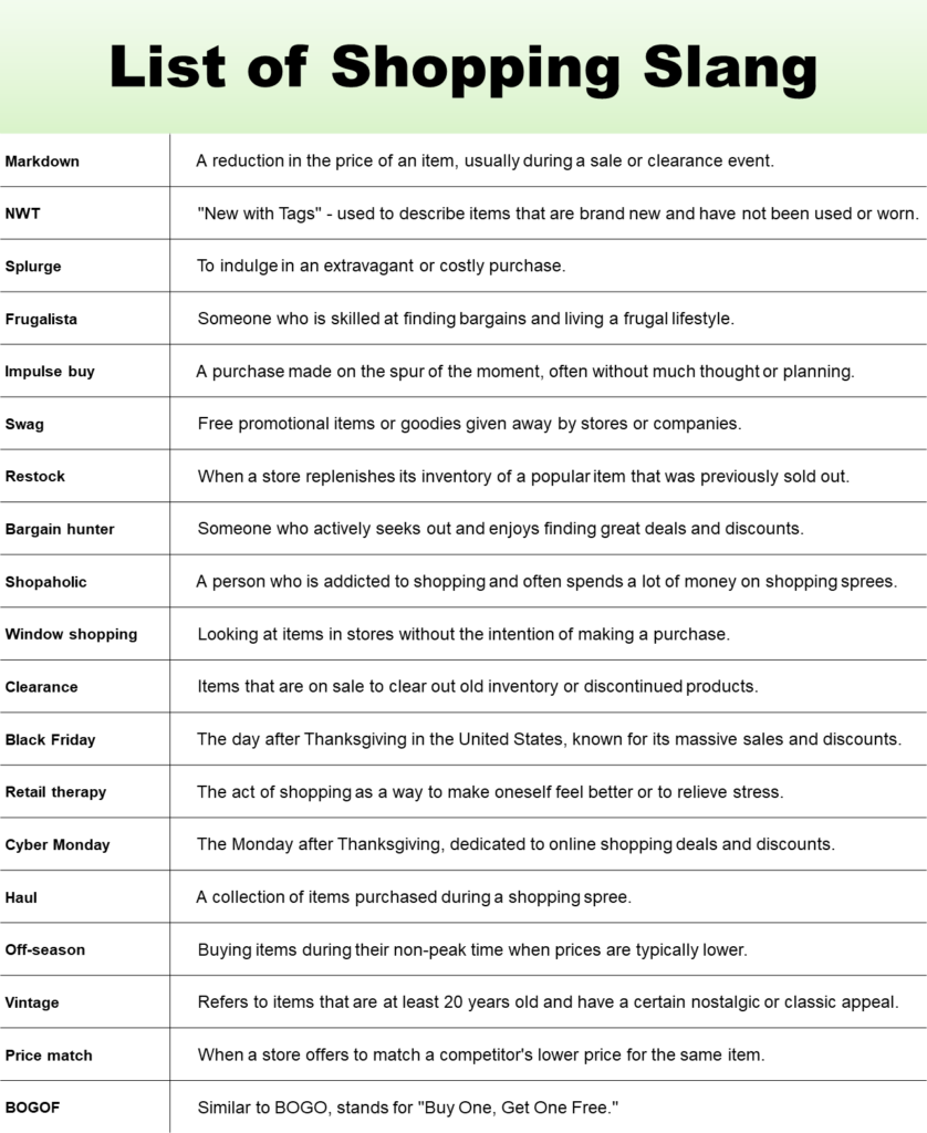 Shopping Vocabulary: List of Words for Shopping - GrammarVocab