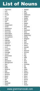 Noun: English Nouns List - GrammarVocab