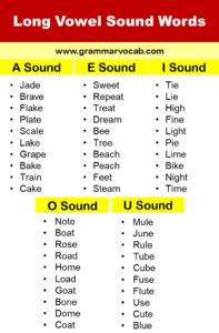 List of Vowel Sound Words | Short & Long - GrammarVocab