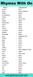 Words That Rhyme With "On" - GrammarVocab
