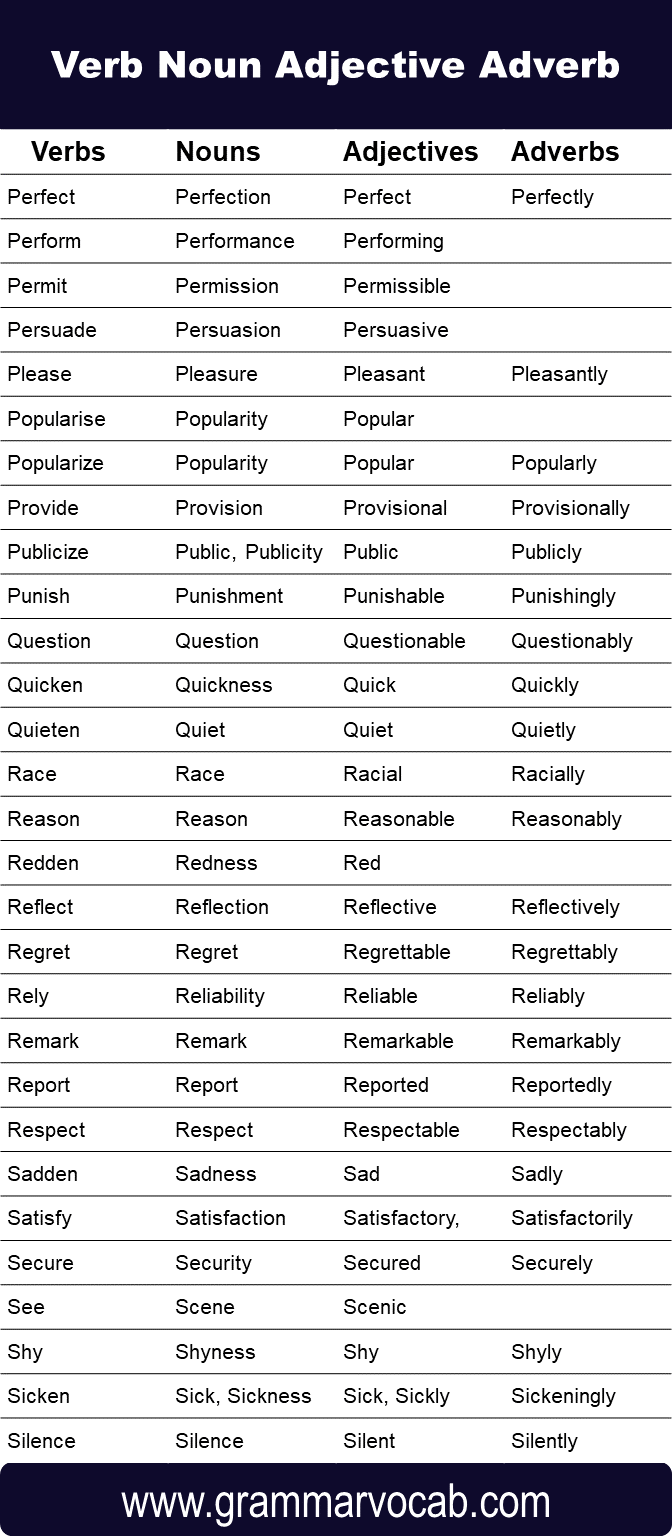 List Of Verbs Nouns Adjectives Adverbs GrammarVocab List Of Verbs Nouns Adjectives Adverbs GrammarVocab