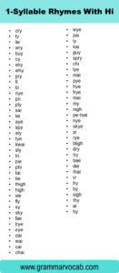 List of Rhymes with Hi - GrammarVocab