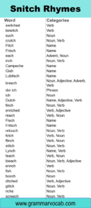 Words That Rhyme With Snitch - GrammarVocab