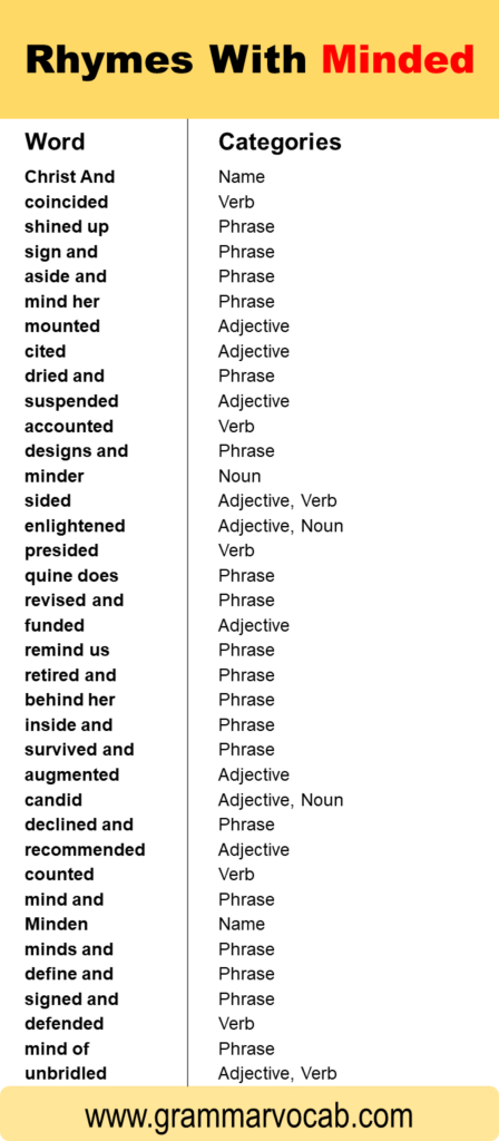 Words That Rhyme With Minded - GrammarVocab