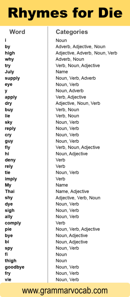 Words That Rhyme With Die - GrammarVocab