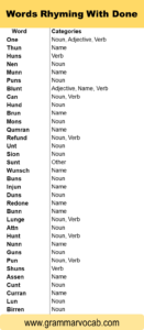 English Words Rhyming With Done - GrammarVocab