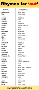 Words That Rhyme With Out - GrammarVocab