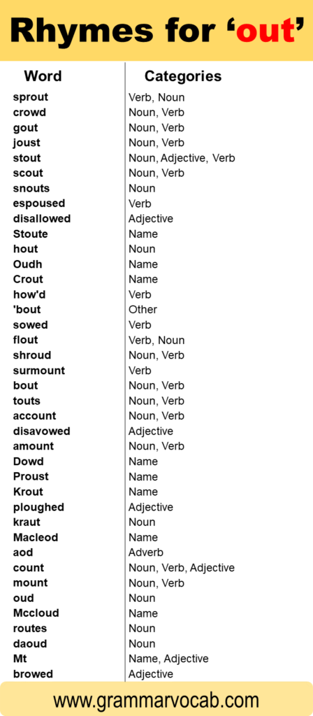 Words That Rhyme With Out - GrammarVocab