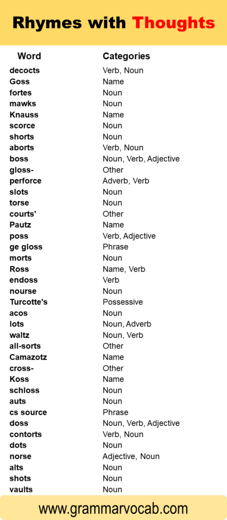 Words That Rhyme With Thoughts - GrammarVocab