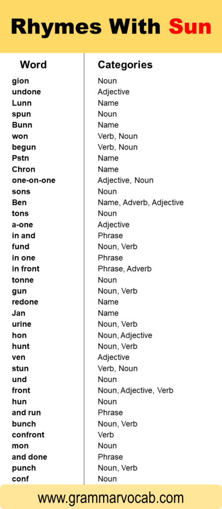 Words That Rhyme With Sun - GrammarVocab